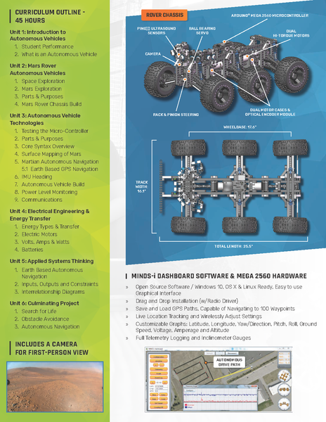 Autonomous Self-Driving Mars Rover (45 Hour) – MINDS-i Education