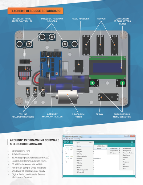 STEM Robotics FOUNDATIONS Teachers Resource LAB – MINDS-i Education